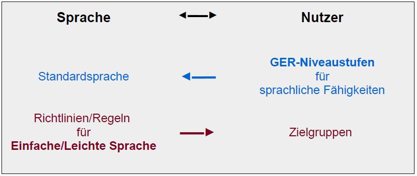 Lesen auf leichtem Level | Multisprech